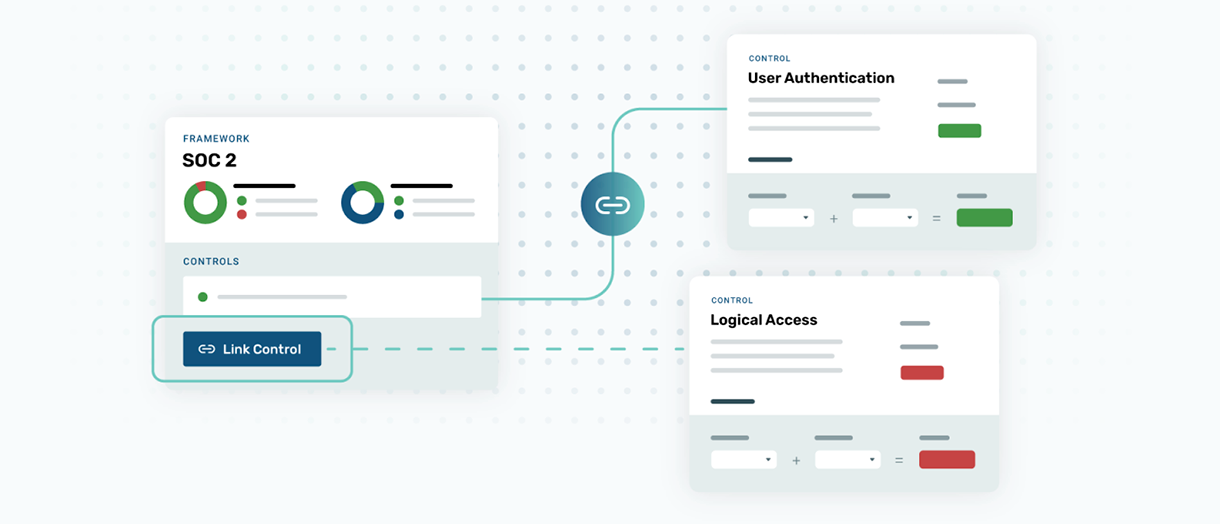 Save time and resources with Strike Graph’s integrated risk assessment